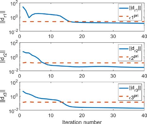 Figure 2 From Alternating Direction Method Of Multipliers Based