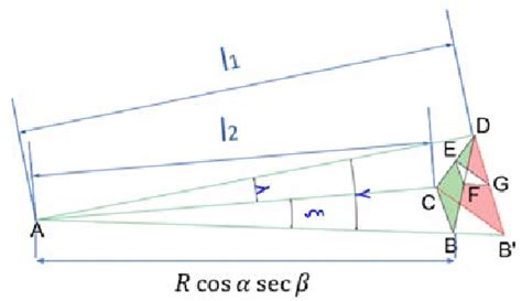 Figure From Crack Width Recognition Of Tunnel Tube Sheet Based On YOLOv Algorithm And D