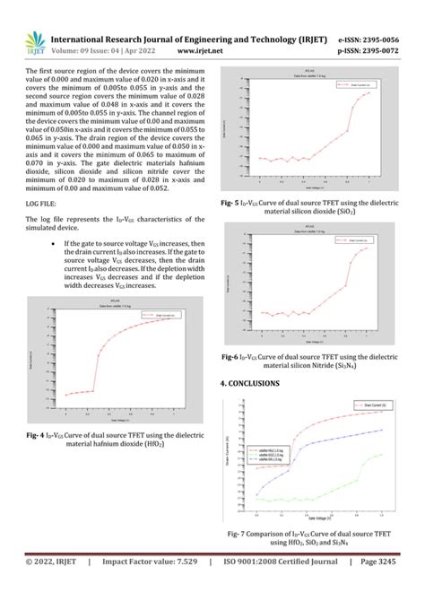 Comparison Of Dual Source Tfet Using Different Dielectric Materials Pdf