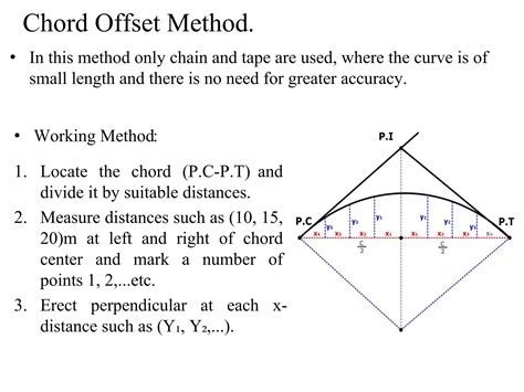 lec 11 setting out simple circular curve pdf physics science