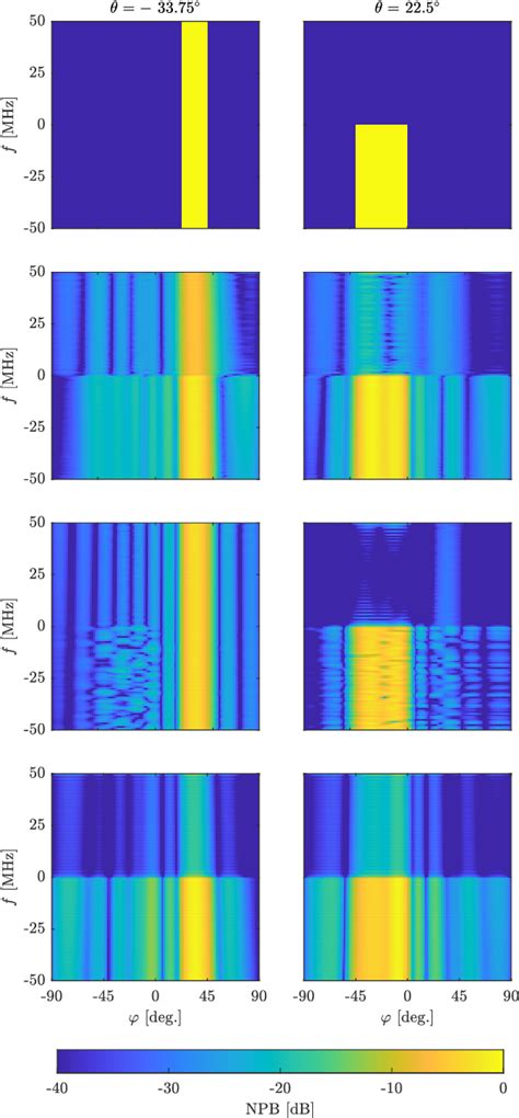 Beampattern Design For Transmit Architectures Based On Reconfigurable