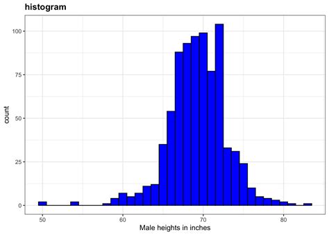 Data Lab Zone Introduction To Ggplot2