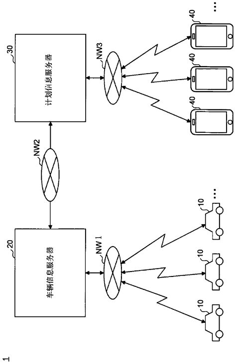 information processing device information processing method and non