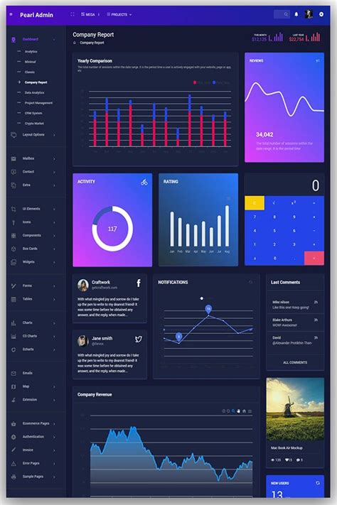 New Template Launched Sass Included Pearl Bootstrap4 Admintemplate