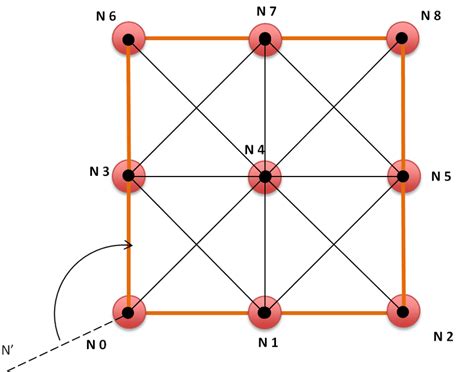 Network Deployment And Connectivity Download Scientific Diagram