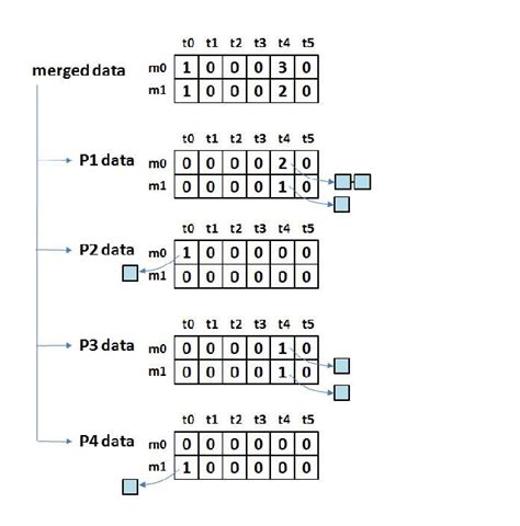 The Merged Resource Data Array M Download Scientific Diagram
