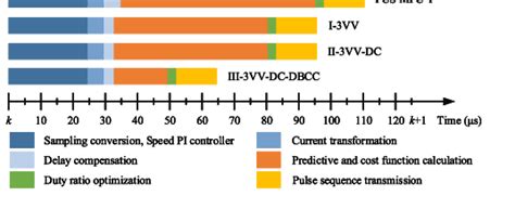 Figure 11 From Low Complexity Model Predictive Control For A Nine Phase