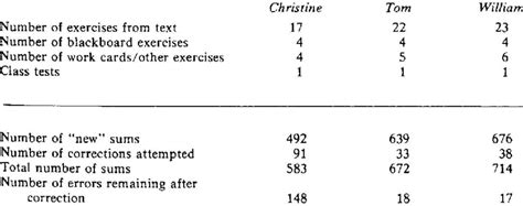 Analysis Of Written Arithmetic Over Thirty Days Download Scientific