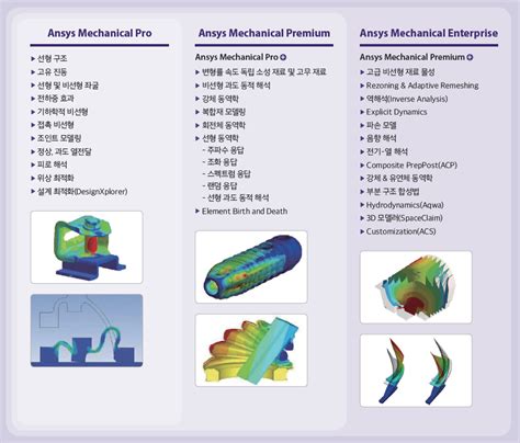Ansys Mbu 지오솔루션즈 지오솔루션즈