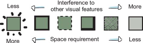 Figure 9 From Enhancing Static Charts With Data Driven Animations