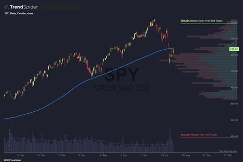 The Carry Trade Rattles Markets Trendspider Blog