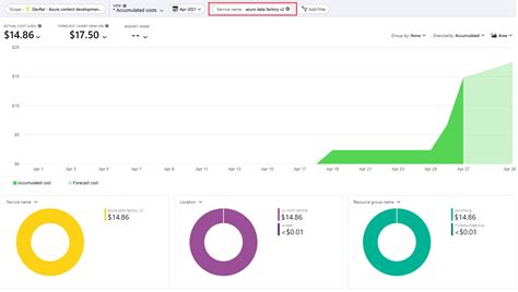 计划和管理 Azure 数据工厂的成本 Azure Data Factory Microsoft Learn