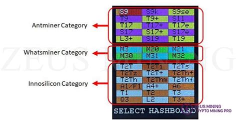 Picobt Universal Miner Tester User Manual Zeus Mining
