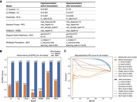 CellBiAge Improved Single Cell Age Classification Using Data Binarization Cell Reports