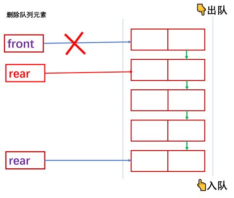 数据结构——郝斌老师——部分笔记郝斌数据结构笔记 Csdn博客