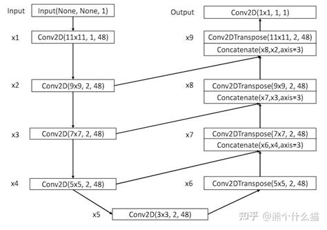 论文笔记 “autoencoders” 知乎