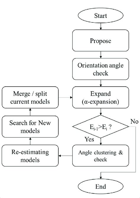 schematic diagram of the garnet algorithm download scientific diagram