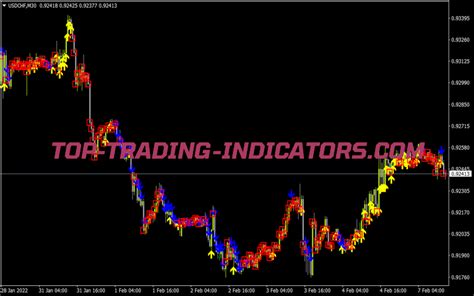 Tango Indicator • Top Mt4 Indicators Mq4 Or Ex4 • Top Trading