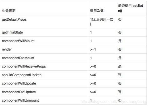 reactnative的生命周期 react native 生命周期显示执行 csdn博客