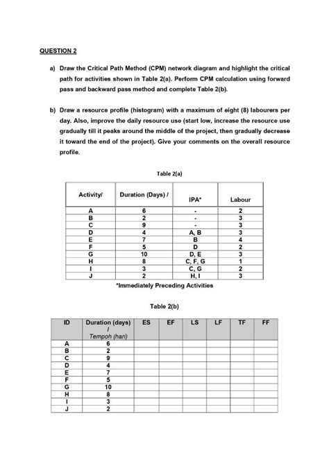 Solved QUESTION A Draw The Critical Path Method CPM Chegg
