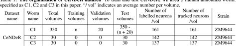Table 1 From Rapid Detection And Recognition Of Whole Brain Activity In