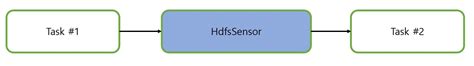 Airflow Hdfs Sensor 설정과 사용법 Purumirs Blog