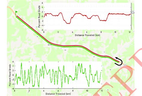 Maps Of The Testing Loop Download Scientific Diagram