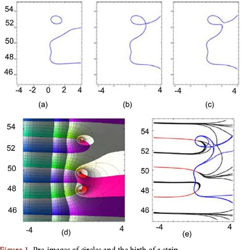Figure 1 From The Geometry Of The Mappings By General Dirichlet Series Semantic Scholar