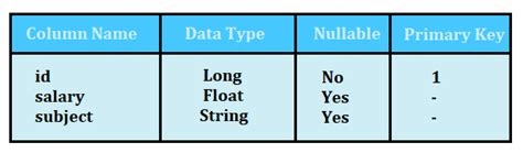 Table Per Subclass Naukri Code 360