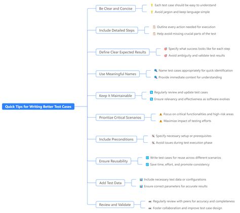 How To Write Better Test Cases Than Your Peers QAbash