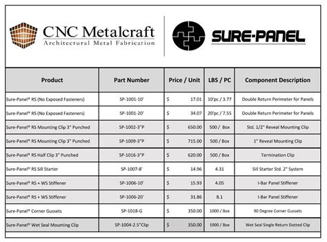 Architectural Extrusions Acm Extrusions Sure Panel
