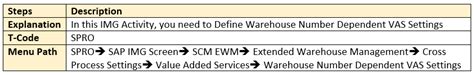 vas setting configuration in sap ewm