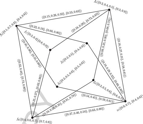 Dual Hesitant 3 Rung Orthopair Fuzzy Hamacher Graph Download