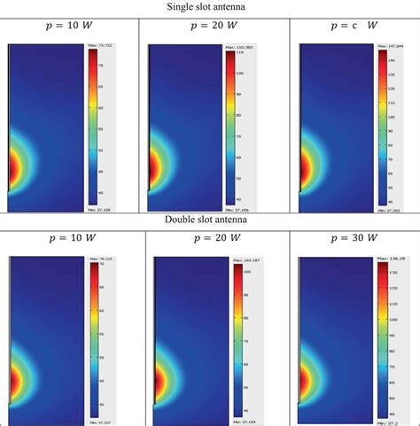 Temperature Distribution In The Breast Tissue At T 300 S For Several
