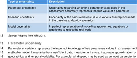 Types Of Uncertainty Download Table