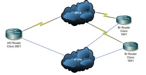 Failover On Mpls Cisco Community