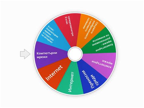 Информационни технологии 9 клас обобщение Случайни колело
