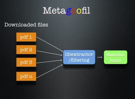 metagoofil backtrack 5 tutorial metadata analyzer information gathering