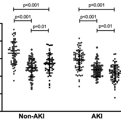 Hdl Particle Concentrations During The Perioperative Period A Total