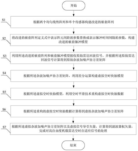 a high degree of freedom space time adaptive signal processing method