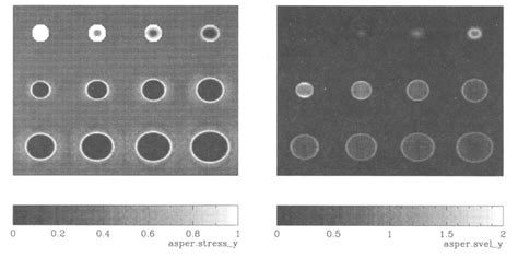 A Stress And B Slip Velocity As A Function Of Time For The Rupture