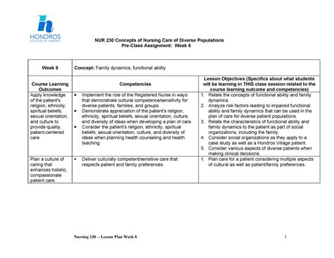 Week 8 Pre Class Assignments Pre Class Assignment Week 8 Week 8 Concept Family Dynamics