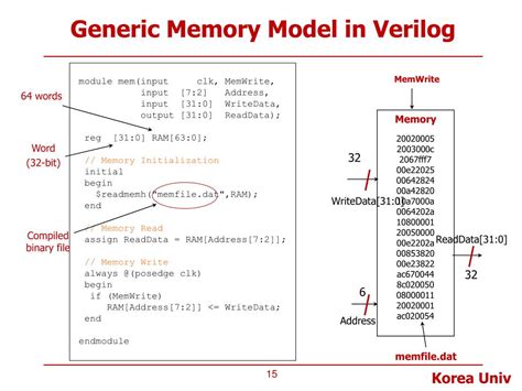 Ppt Lecture 5 Mips Processor Design Single Cycle Mips 1 Powerpoint Presentation Id3441916