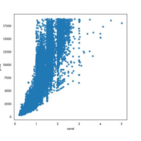 Chapter Data Visualization Using Python Introduction To Data Science Using Python