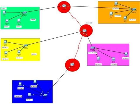 Implemented Wan Architecture In Cisco Packet Tracer Download