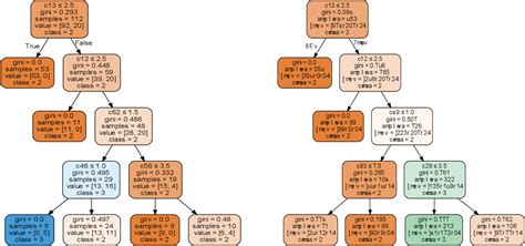 Figure 1 From Classification Of Quantum Graph State Codes Using