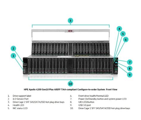 Hpe Apollo 4200 Gen10 Plus System With Gold 6338 Processor