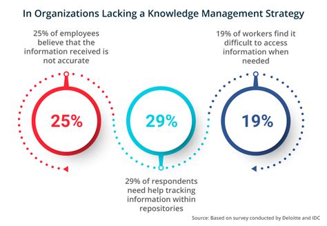 The Ultimate Guide To Knowledge Base In Sharepoint