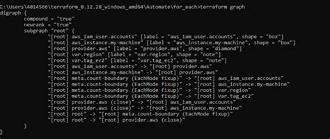 Terraform Cheat Sheet And Terraform Commands Devops Automateinfra