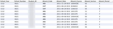 Sql Break Data Out Of One Column Into Multiple Columns Stack Overflow
